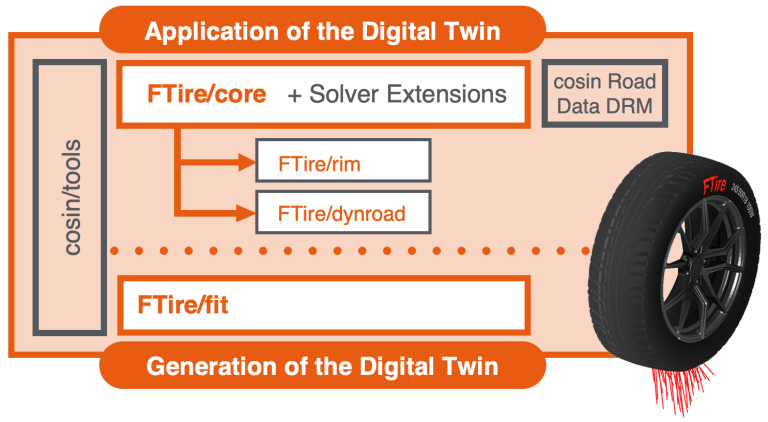 cosin scientific software | FTire Product Suite